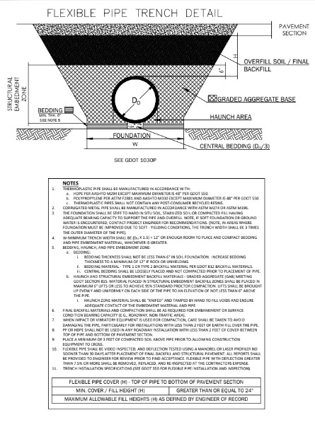 Georgia Specification & Drawing Maps